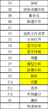 Creo快捷键命令大全，Creo软件的常用快捷键命令有哪些？ - 羽兔网