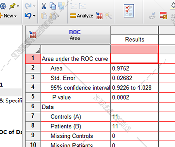 如何利用graphpad prism软件制作roc曲线？求教程谢谢 - 羽兔网
