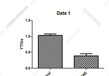 graphpad prism6如何处理qpcr数据啊？ - 羽兔网
