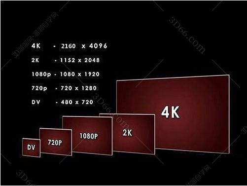 4K分辨率是多少？3840和4096有什么关系和区别？ - 羽兔网