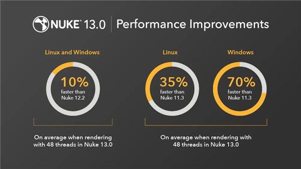 【亲测能用】The Foundry Nuke 13.0【Nuke13版】免费版下载-羽兔网