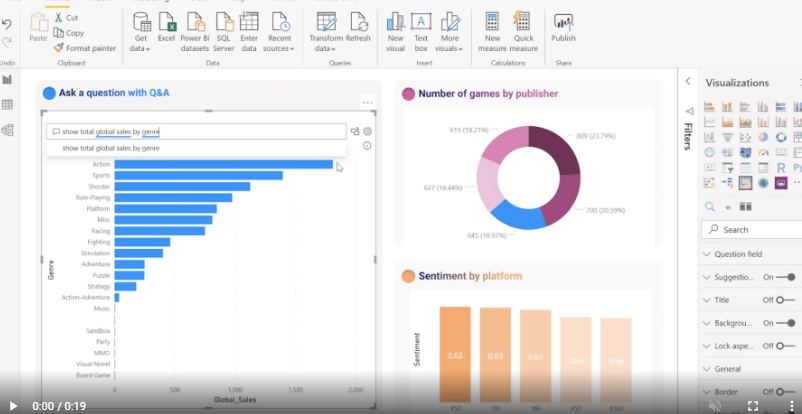 power bi是什么软件？有什么作用？ - 羽兔网