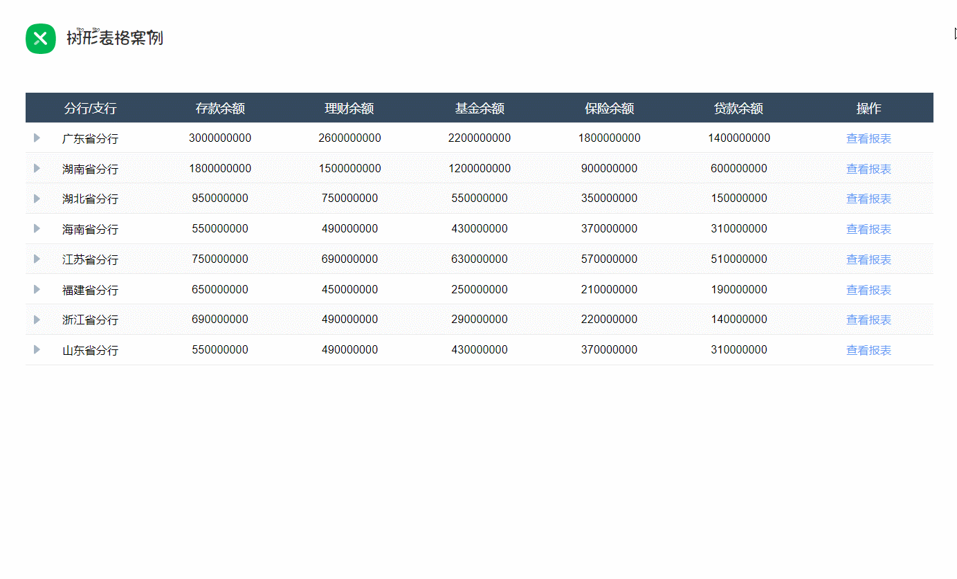 Axure怎么制作树形表格？ 羽兔网 