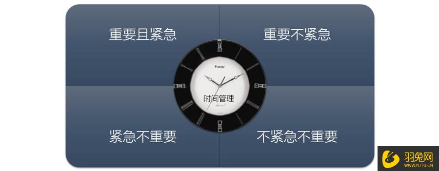PPT怎么制作一个四象限表达图？ - 羽兔网