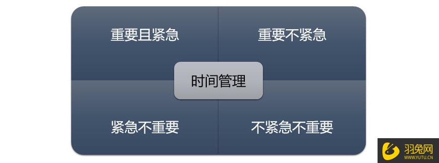PPT怎么制作一个四象限表达图？ - 羽兔网