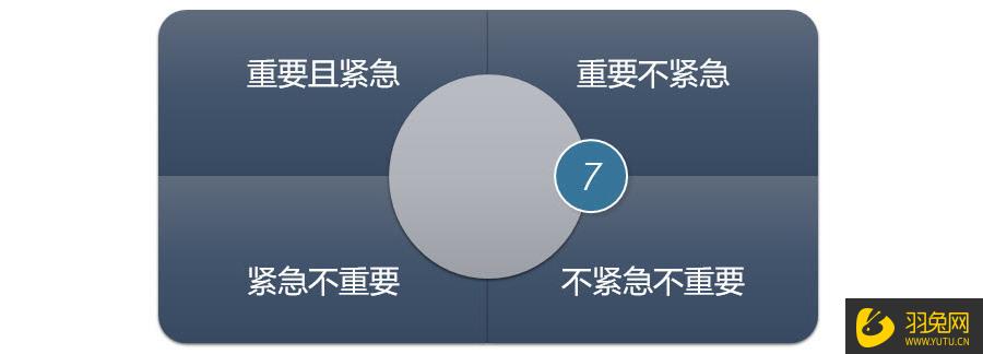 PPT怎么制作一个四象限表达图？ - 羽兔网