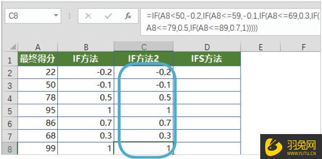 Excel中IF函数和IFS函数的区别是什么？怎么使用？-羽兔网