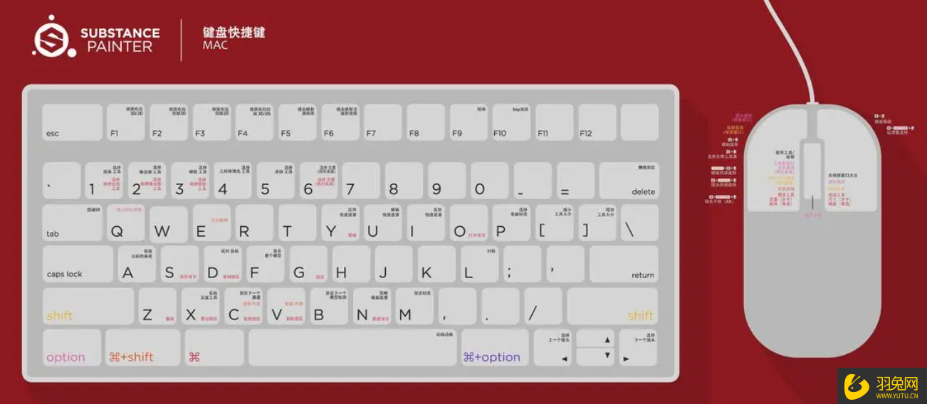 Substance Painter常用快捷键有什么？SP快捷键大全分享-羽兔网