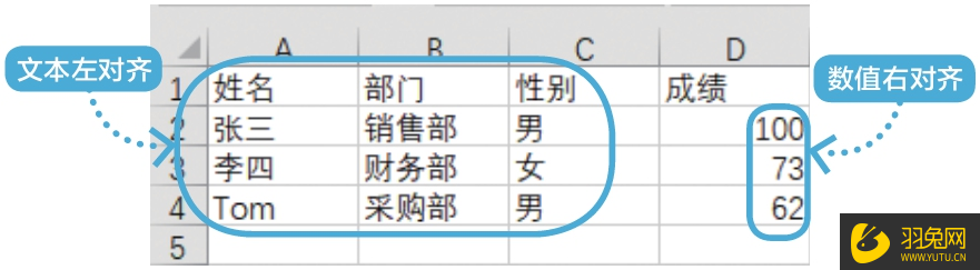 Excel表格数据类型格式分类有什么？-羽兔网