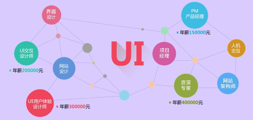 ui是什么？UI入门需要学习什么软件？-羽兔网